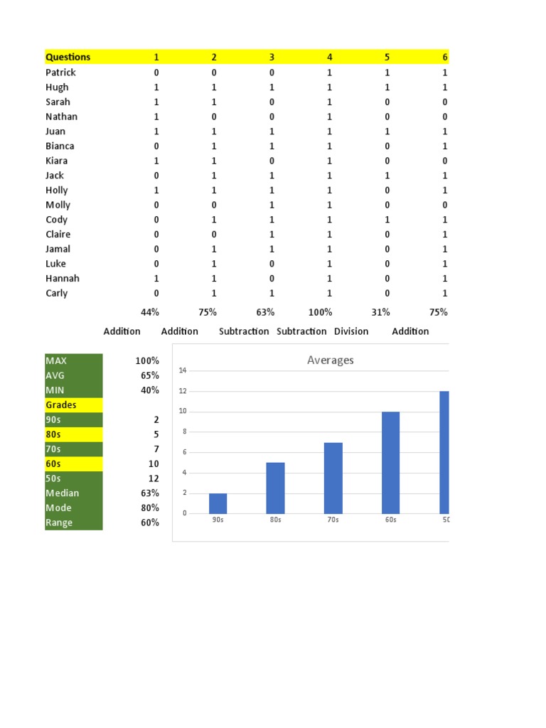 Analyzing Data Assignment | PDF