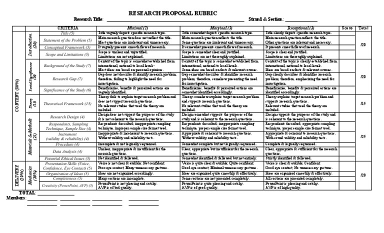 Rubric For Colloquium Defense | PDF