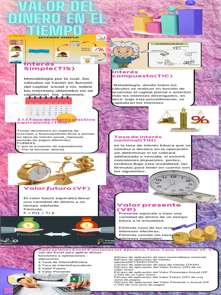 Infografia | PDF | Interés | Tasas de interés