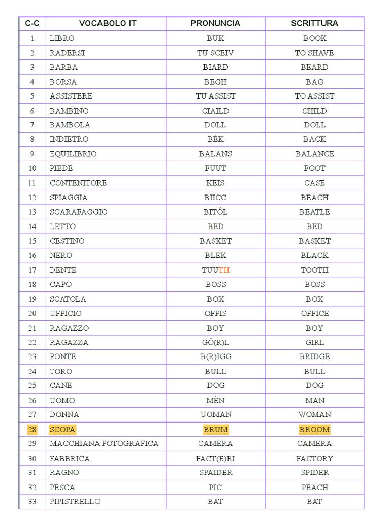 vocaboli inglese | PDF