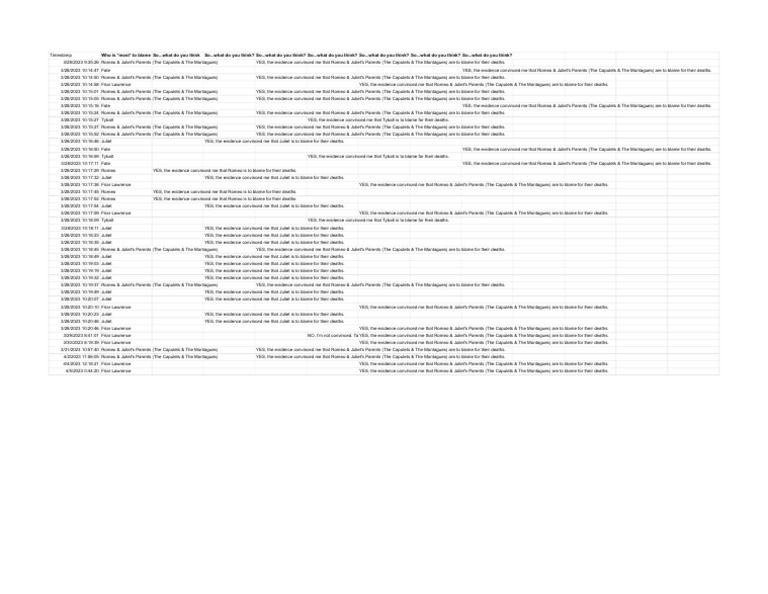 Data - Choose Your Own Adventure - Who Is To Blame For Romeo and ...