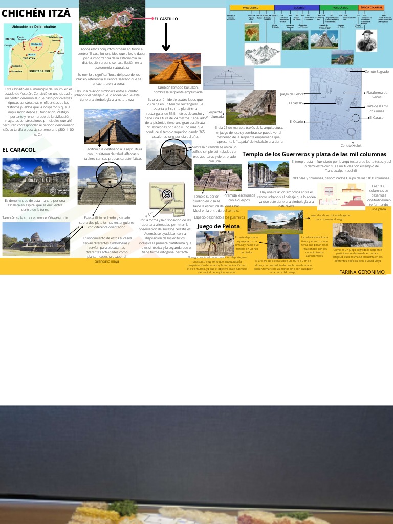 Chichén Itzá | PDF