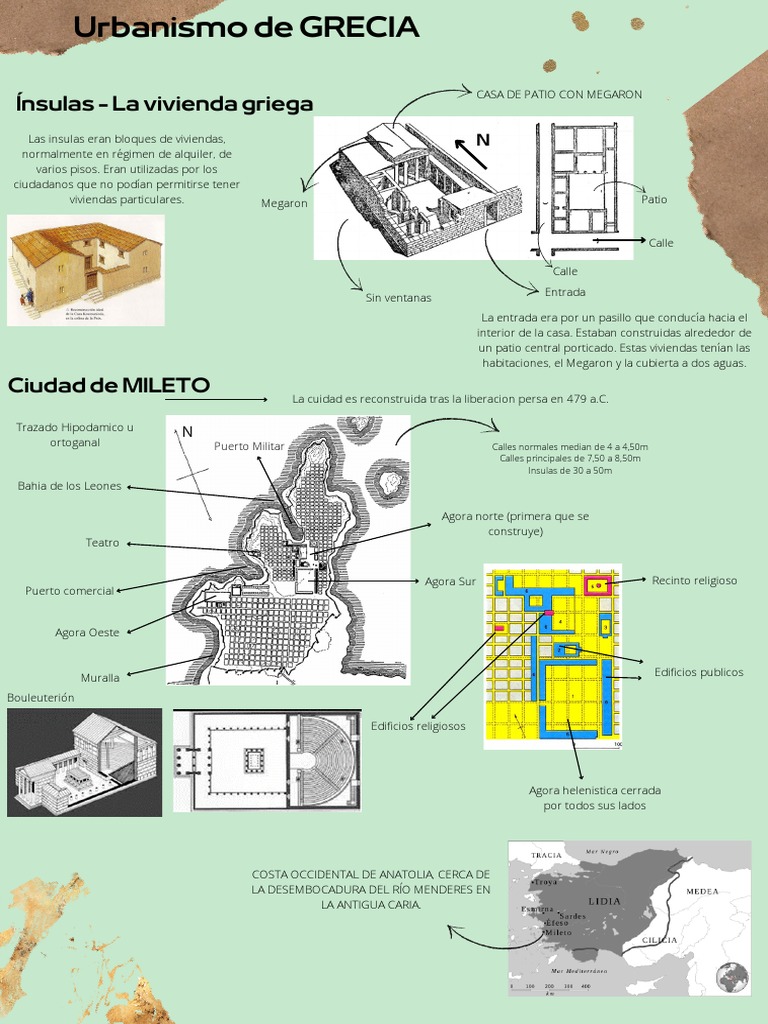 Urbanismo de GRECIA TP5 | PDF