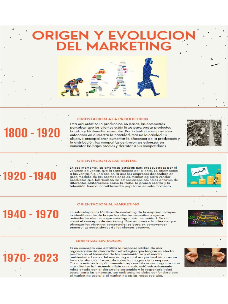 Origen y Evolucion Del Marketing | PDF