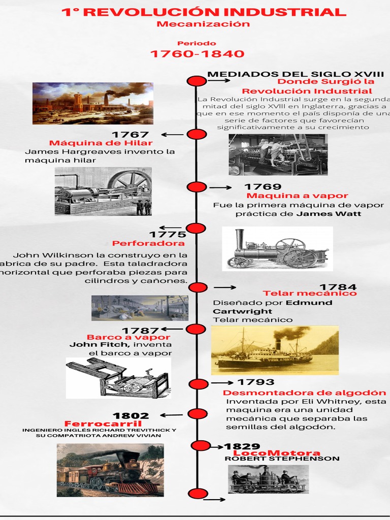 Linea de Tiempo Revolucion Industrial | PDF | Revolución industrial ...