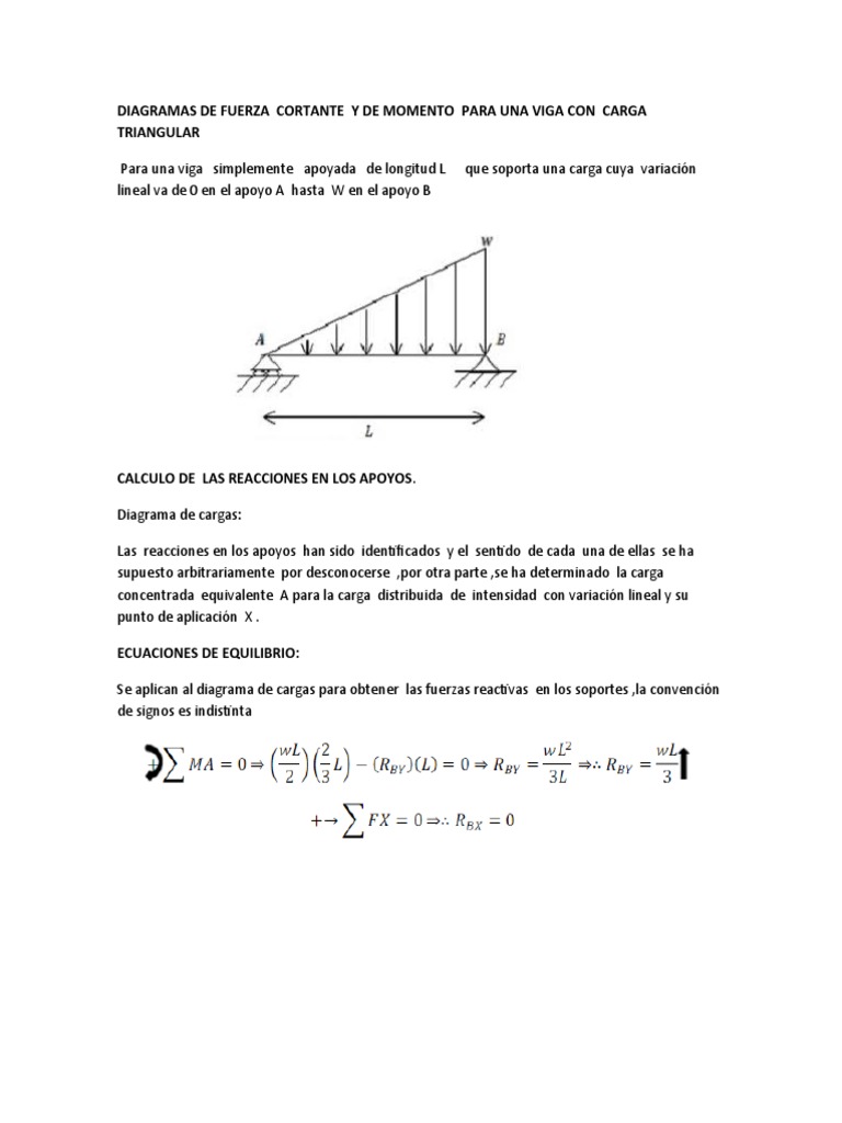 Diagramas de Fuerza Cortante y de Momento para Una Viga Con Carga ...