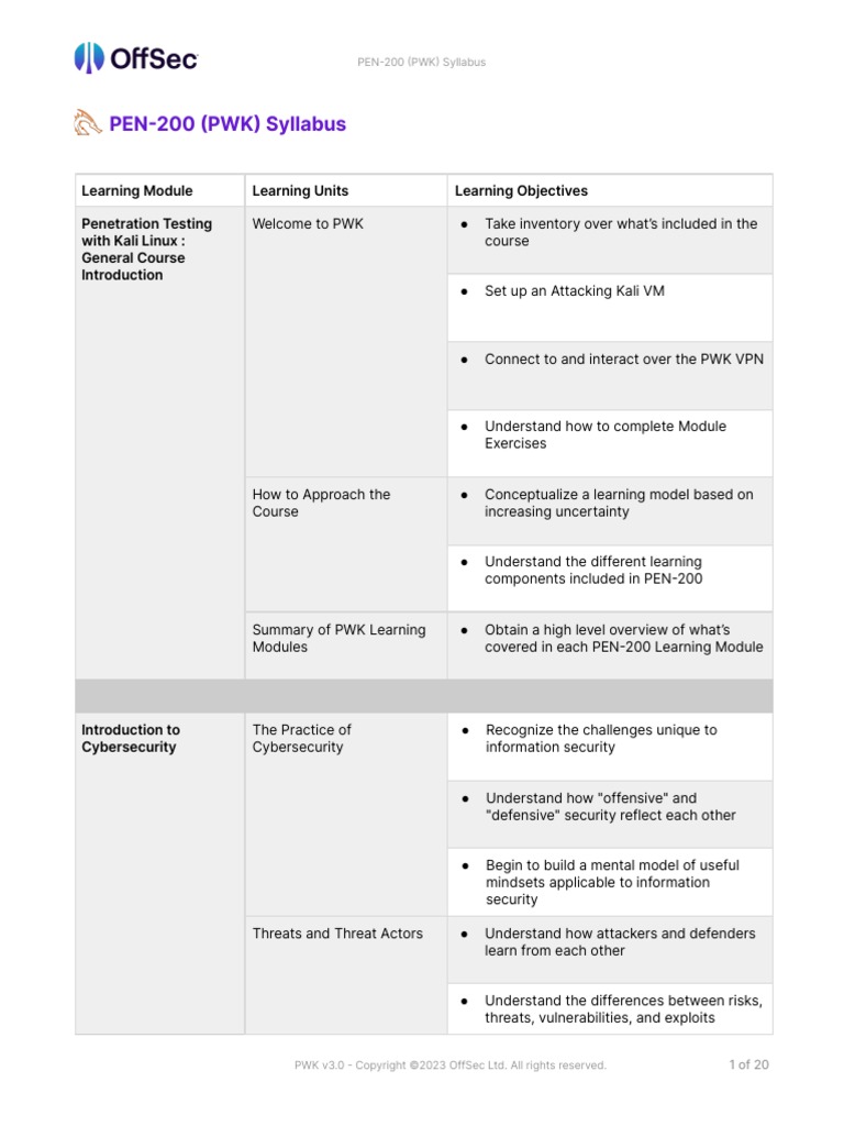 Oscp Syllabus 2023 Update Pdf Security Computer Security