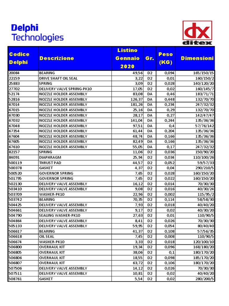 Delphi Listino Ricambi 01 - 01 - 2020 | PDF | Bomba | Válvula