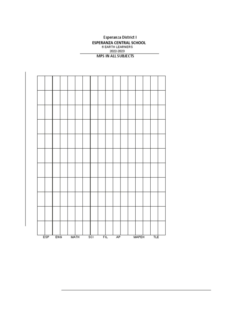 Esperanza District I Esperanza Central School Mps in All Subjects | PDF