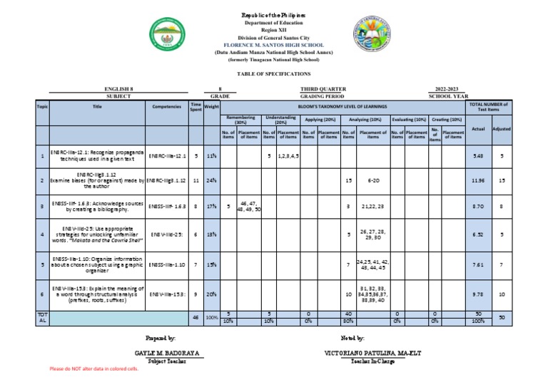 Q3 Tos English 8 | PDF | Cognition | Cognitive Science