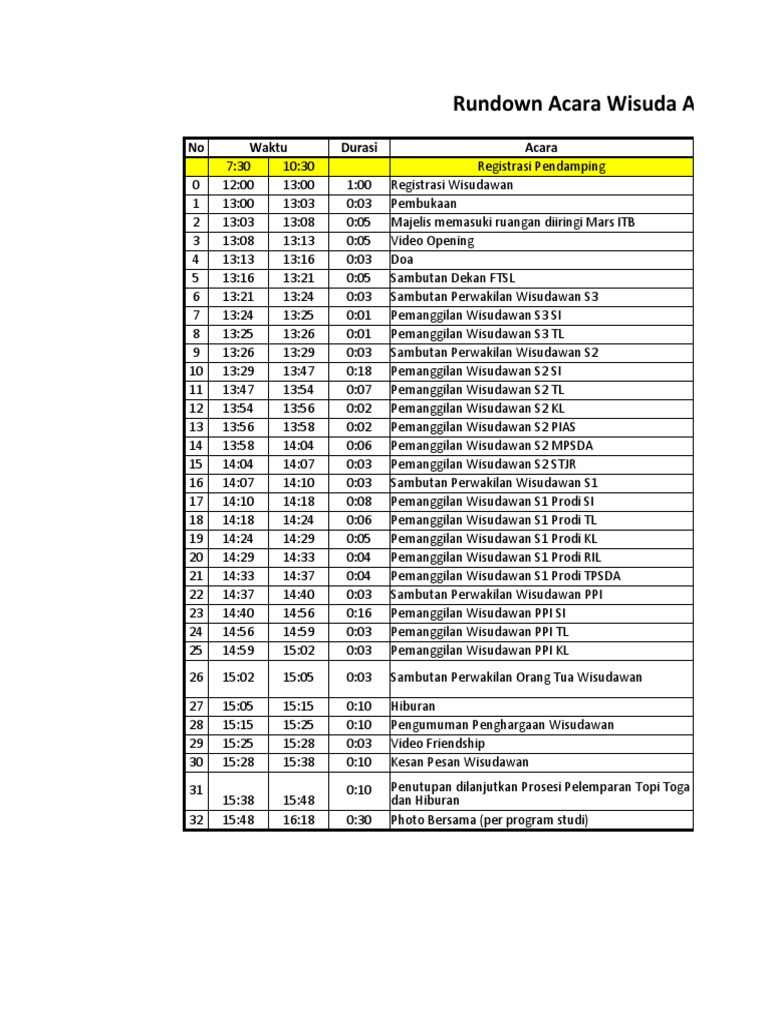 Rundown Wisuda Final | PDF