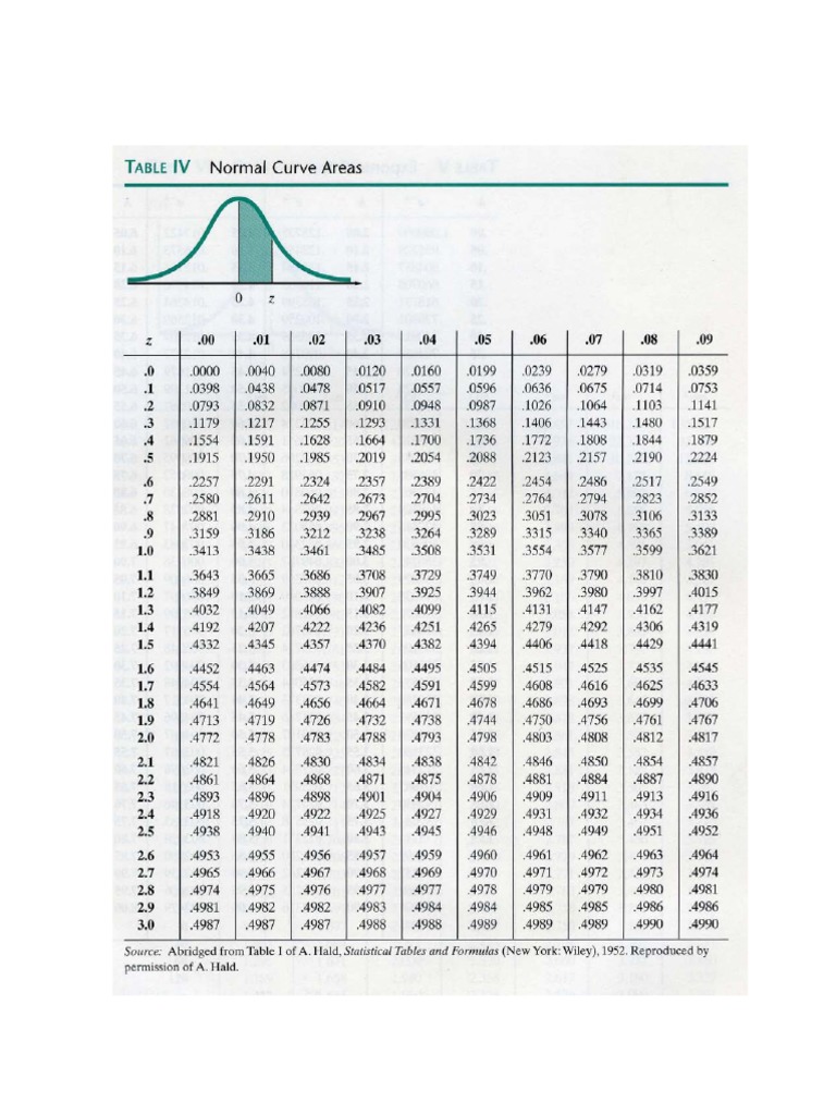 Standard Normal Table | PDF