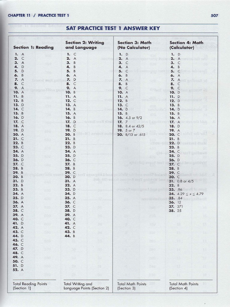 Answer Key Test 1 Mcgraw Hill - MATH | PDF