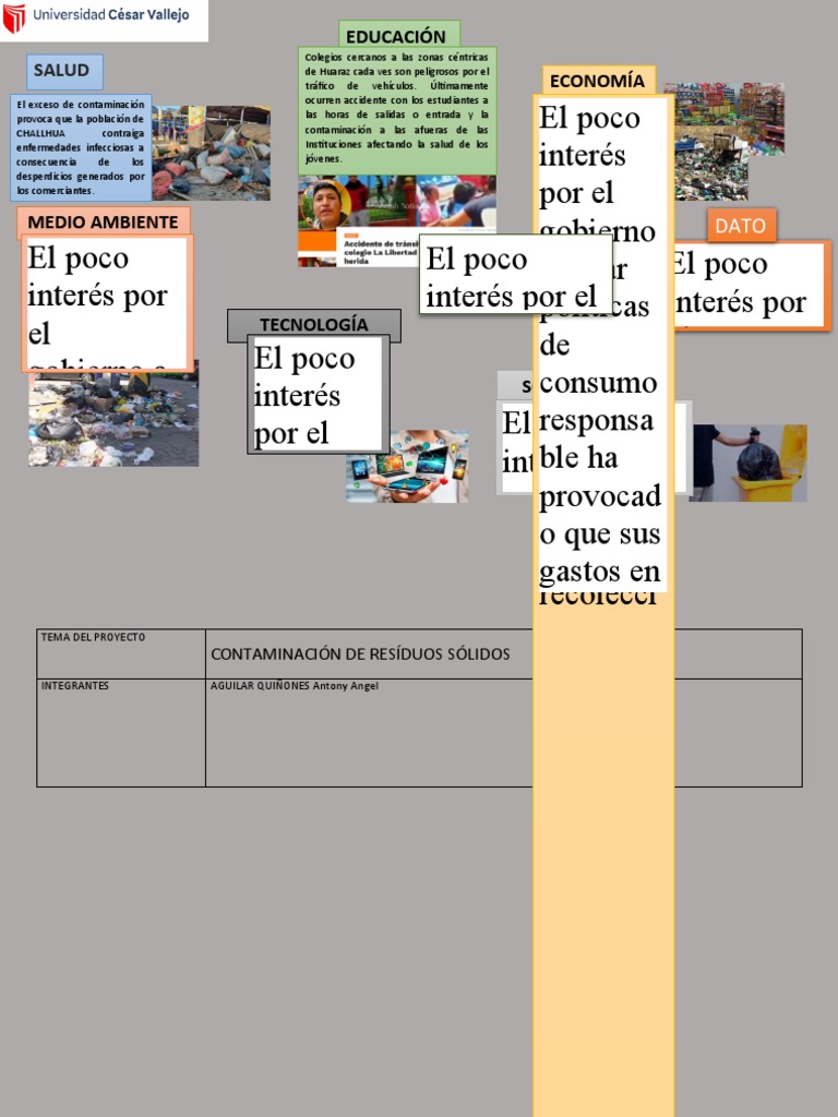 Esquema Del Mapa de Contexto | PDF