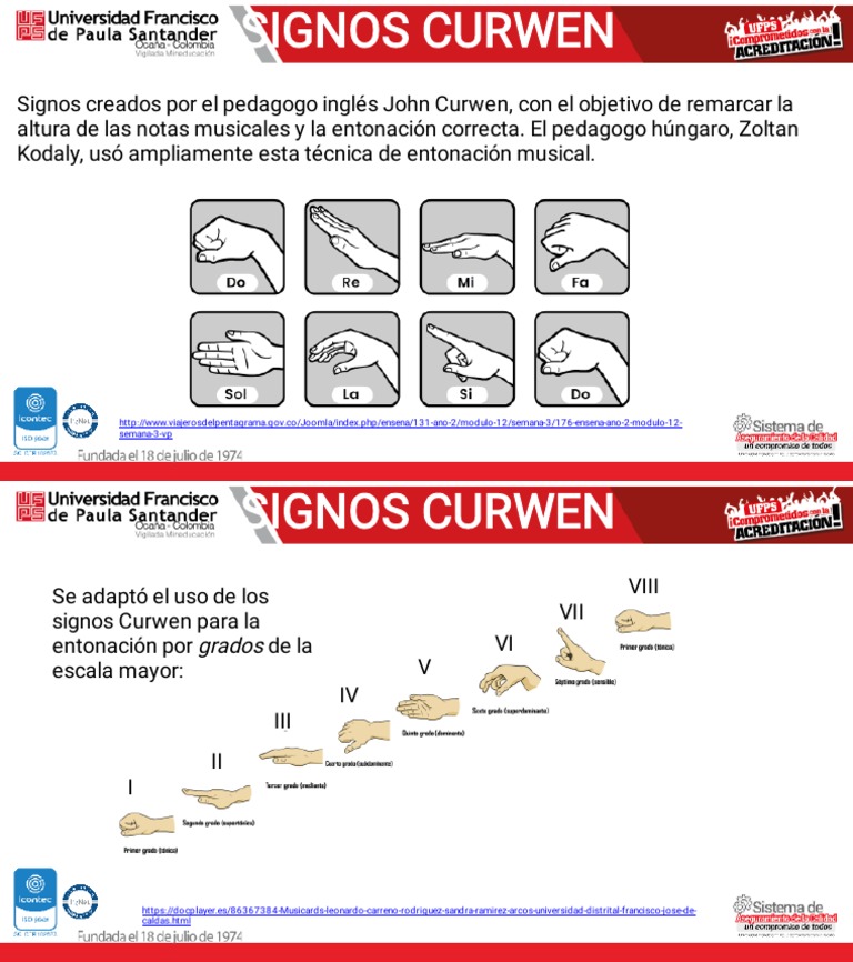 Signos Curwen en la Educación Musical | PDF
