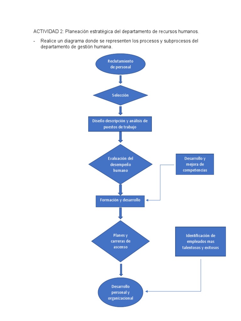 ACTIVIDAD 2 (individual) planeación estrategica del departamento de recursos humanos. | PDF ...
