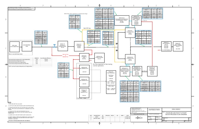 12MAR18 30K LNG Plant Block Flow Diagram Rev 0 | PDF | Liquefied ...
