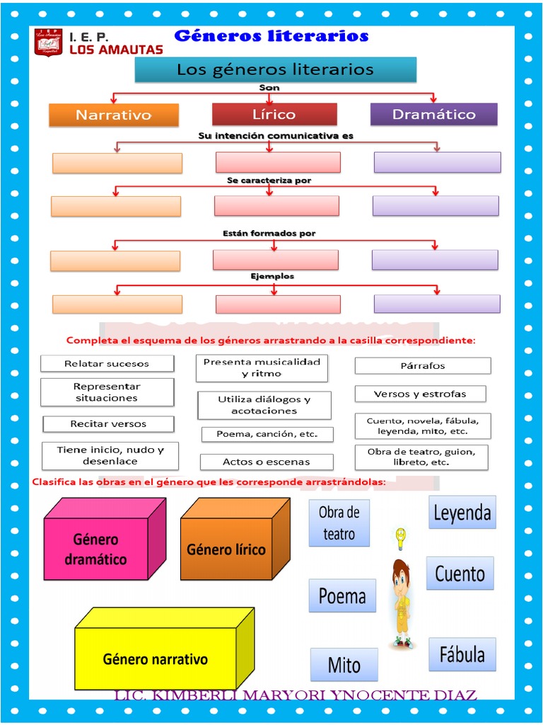 Generos Literarios | PDF