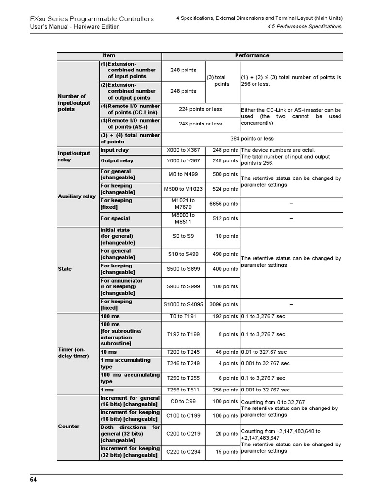 MITSUBISHI - FX3U Users Manual - Hardware Edition Part 2 | PDF ...