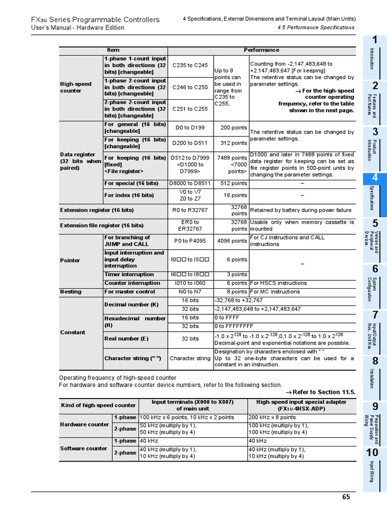 MITSUBISHI - FX3U Users Manual - Hardware Edition Part 3 | PDF | Computers