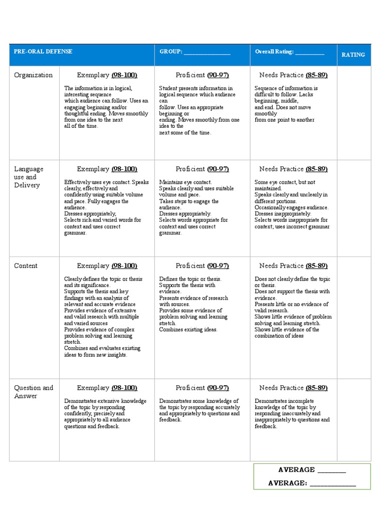 Oral Defense Rubrics | PDF | Thesis | Information