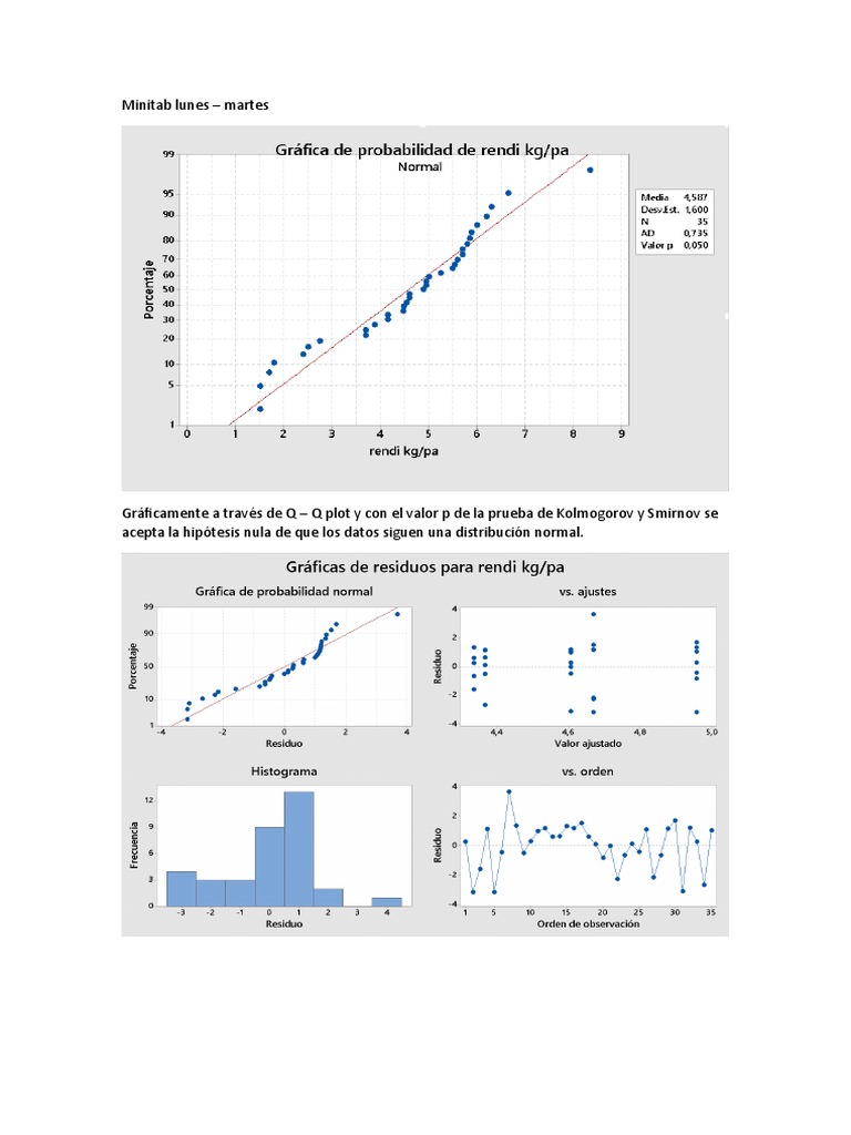 Minitab 1 | PDF | Análisis de los datos | Análisis
