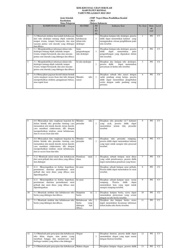 KISI-KISI US Bahasa Indonesia 2023 | PDF