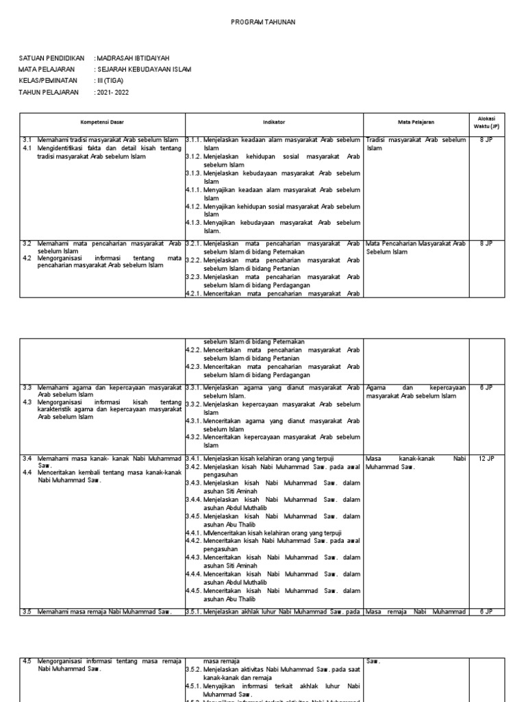 Prota SKI Kelas 3 MI-1 | PDF