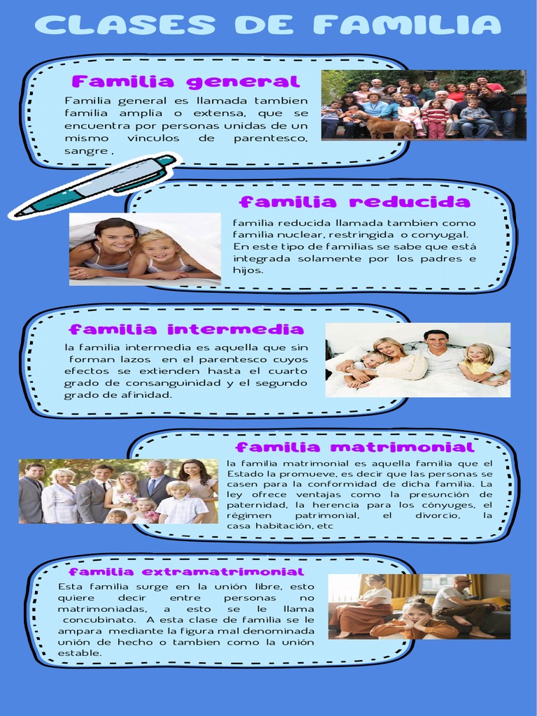 Infografía Derecho de Familia, Clases de Familia | PDF | Familia | Matrimonio