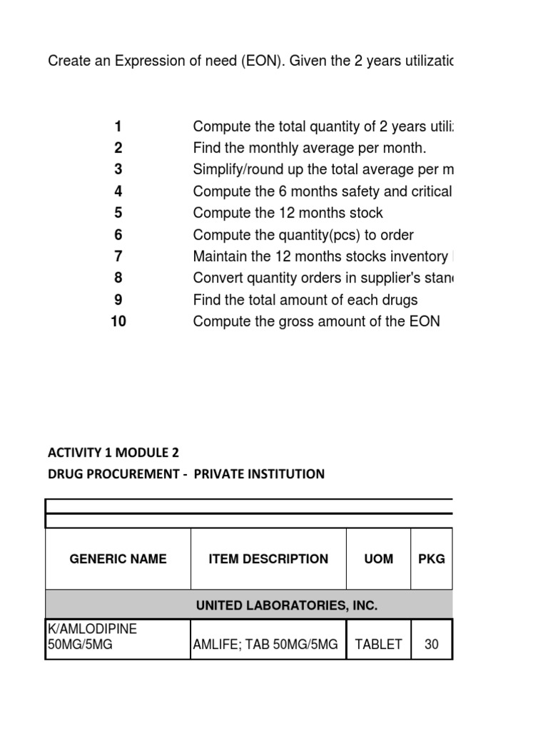 CLDHEI-Aganon, Von Ymor-Module 2 Act | PDF