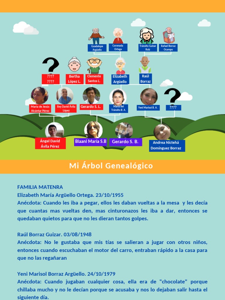 Mi historia familiar: Recopilando recuerdos a través de las ...