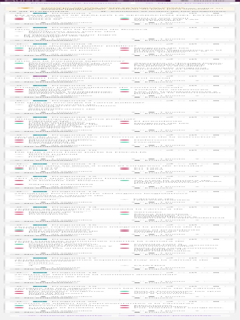 Quizizz Creator | PDF | Gobierno | Gobernancia