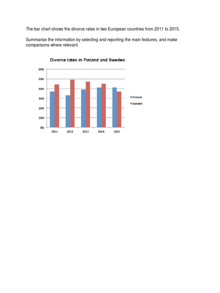 Ielts Academic Graph Interpretation | PDF