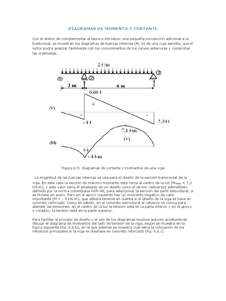 Diagramas de Momento y Cortante en Vigas | PDF
