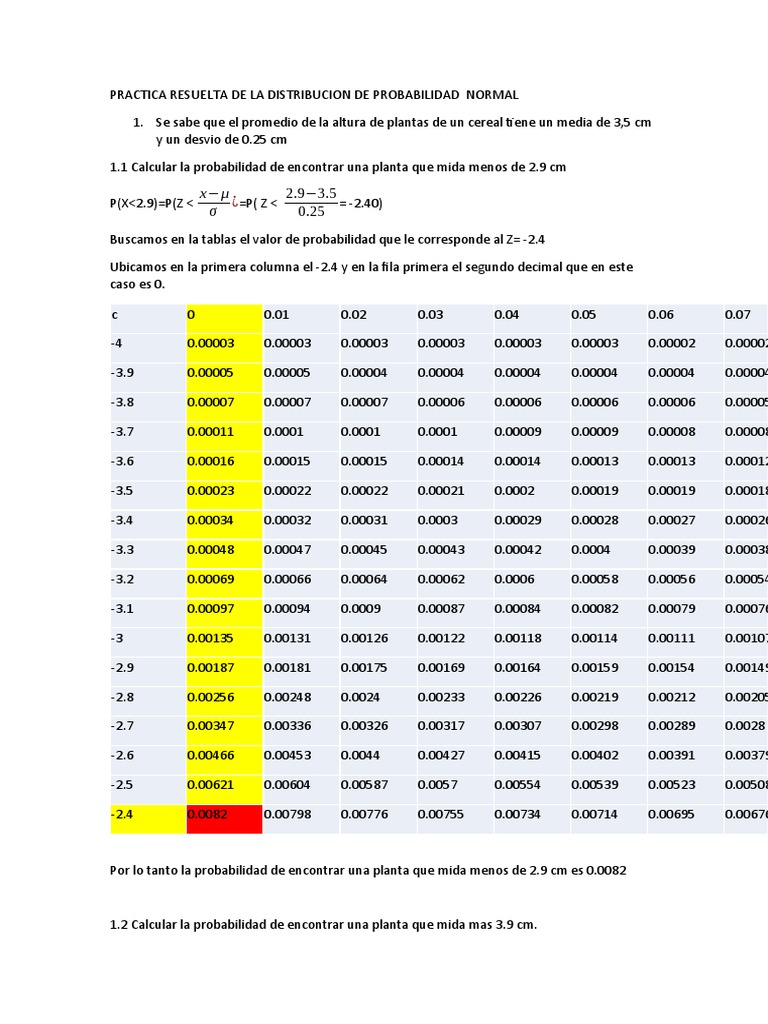 Practica Resuelta de La Distribucion de Probabilidad Normal | PDF