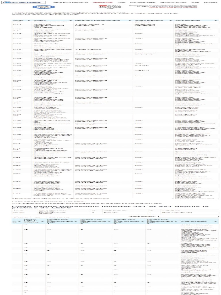 Codes Pannes Clim Panasonic | PDF