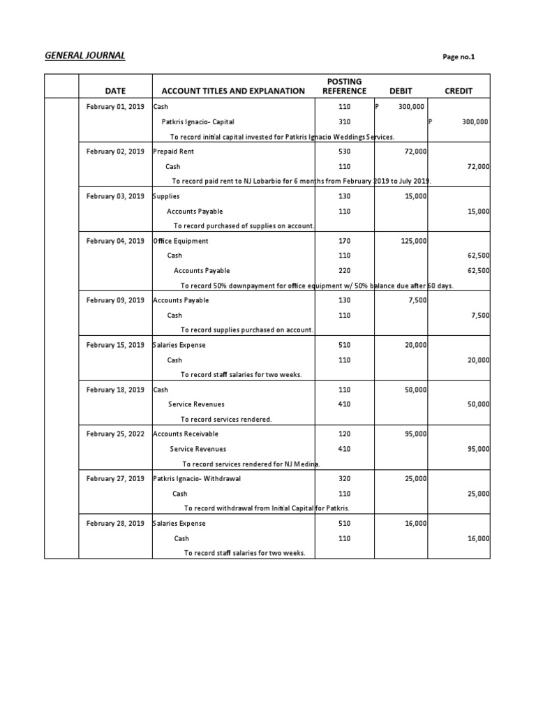 General Journal: Date Account Titles and Explanation Debit Credit ...