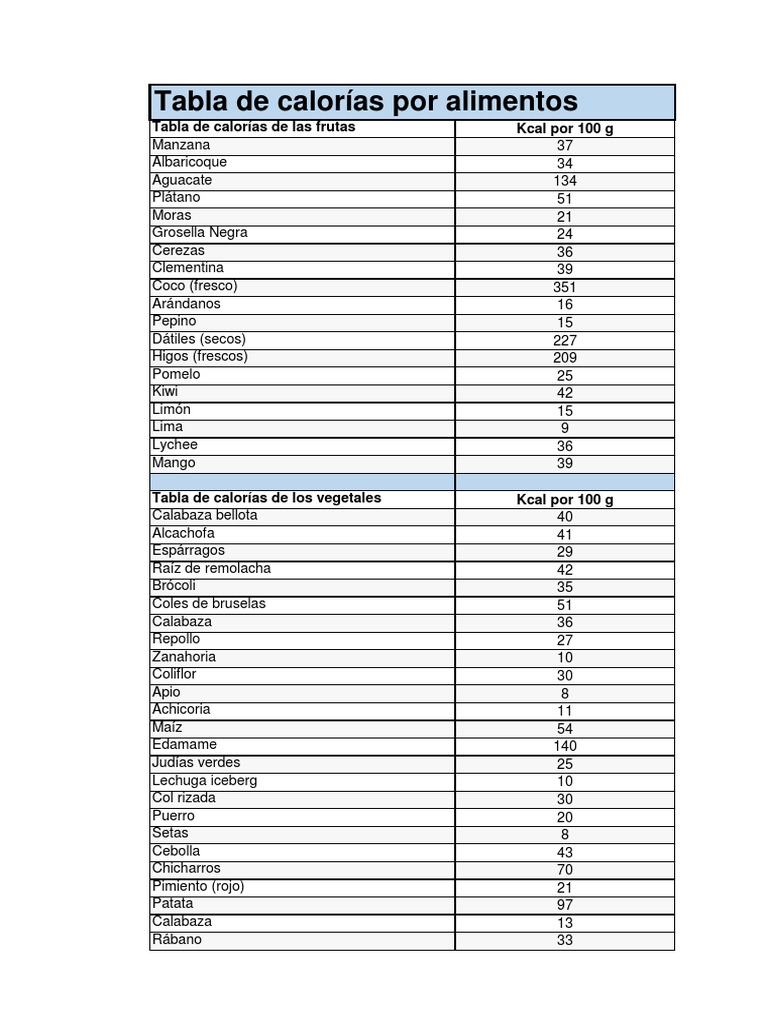 Tabla de calorias por alimentos | PDF | Bebida | Cultivos