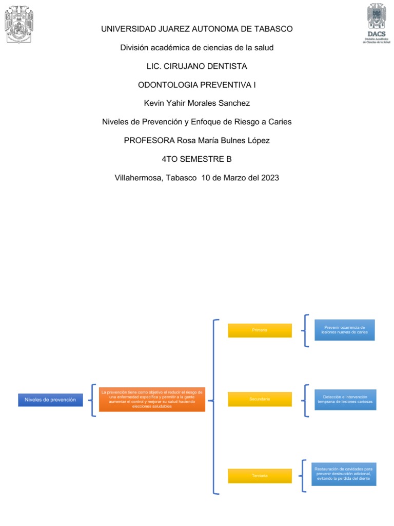 Triada de Keyes en Prevención de Caries | PDF | Odontología | Epidemiología