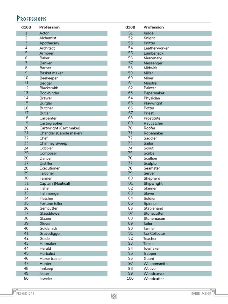 d100 - Professions | PDF | Crafts