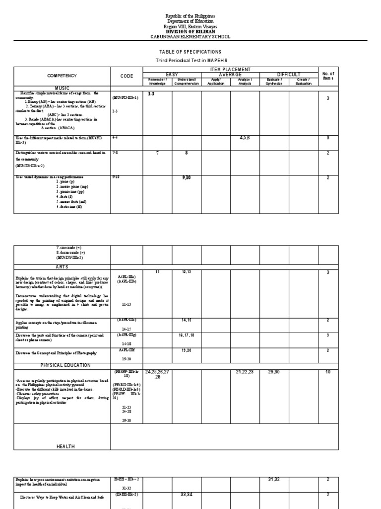 Mapeh 6 3RD | Download Free PDF | Musical Forms | Musical Instruments