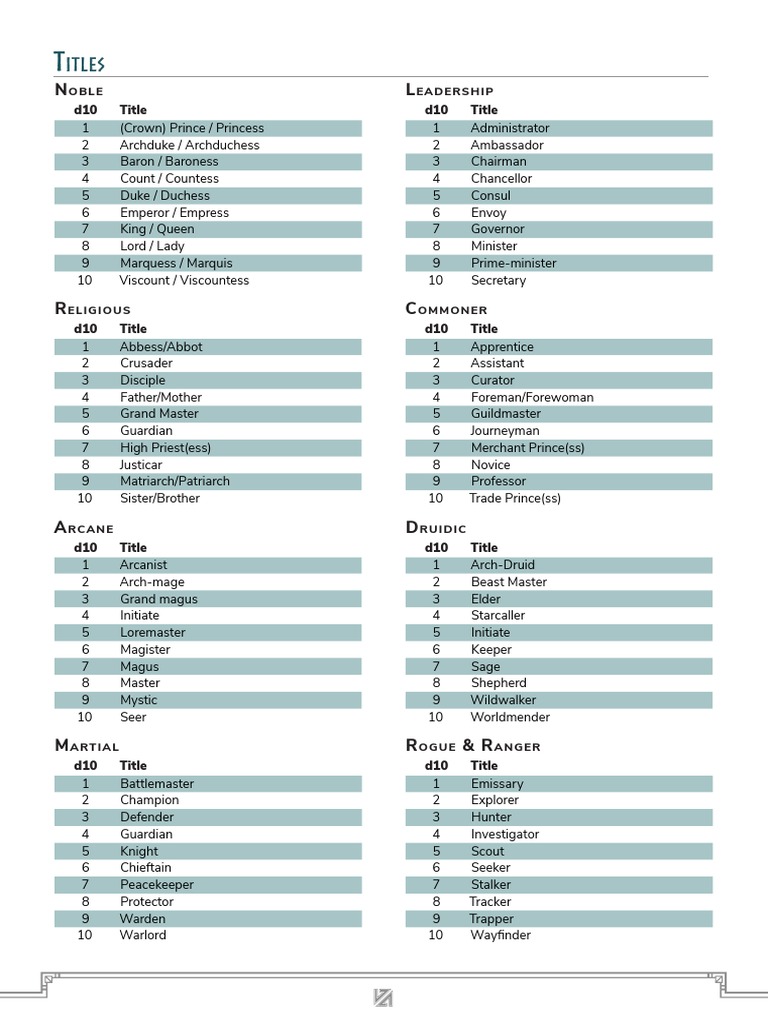 Random Tables - 80 Titles | PDF