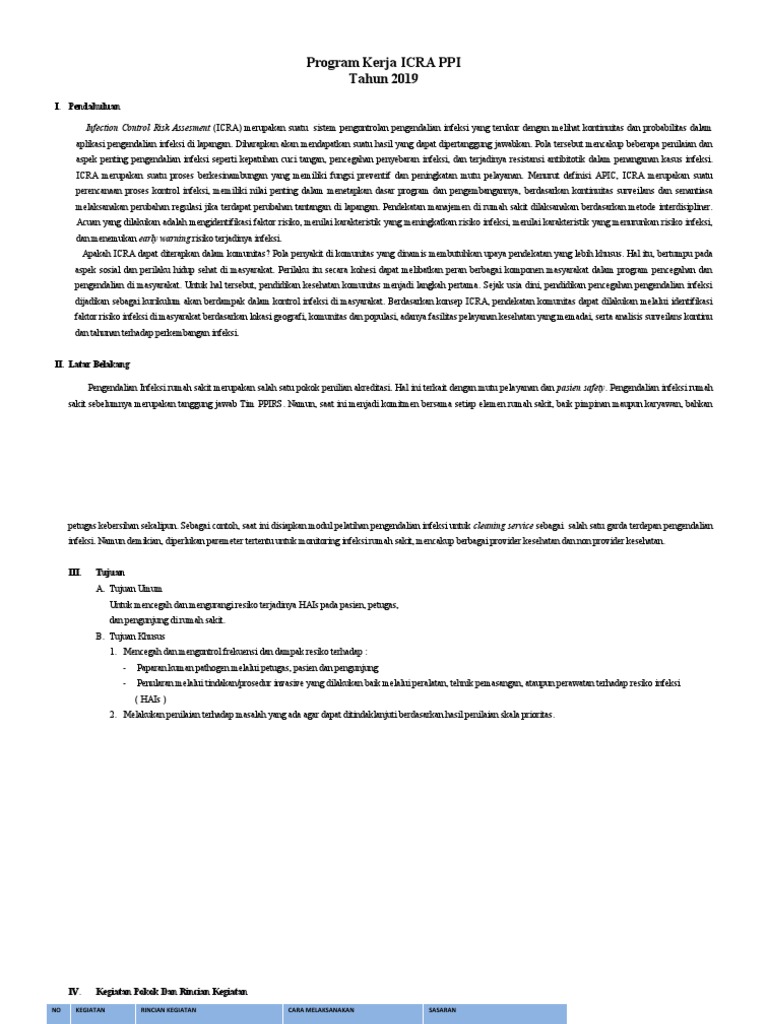 Program Kerja ICRA PPI | PDF