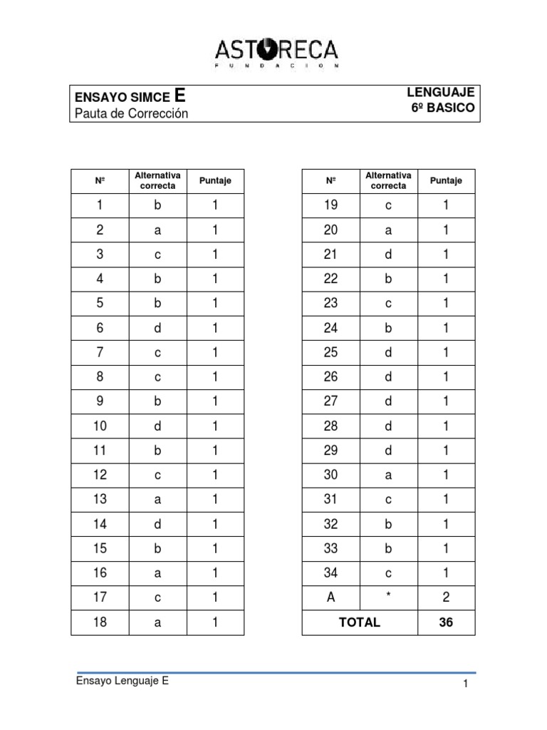 6º Básico Ensayo Simce Lenguaje e Pauta de Correccion | PDF