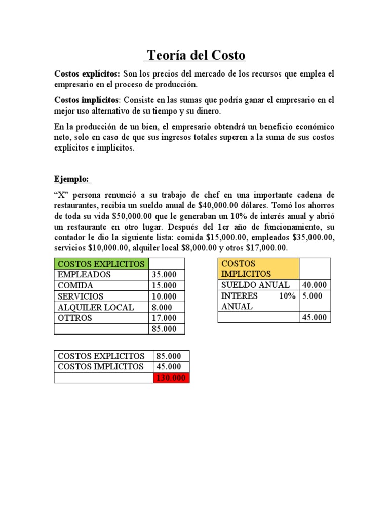 Costos Explícitos e Implícitos en Negocios | PDF | Finanzas y dinero