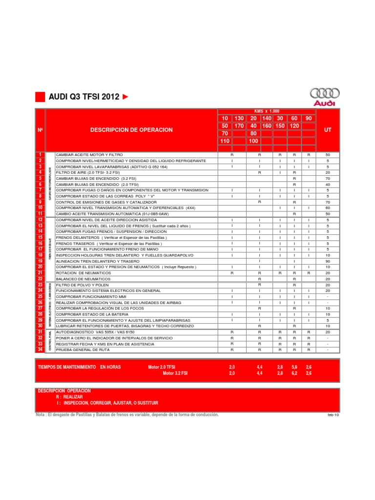 Pauta Audi | PDF | Vehículos | Carros deportivos