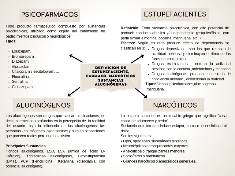 Definición de Estupefaciente, Fármaco, Narcóticos Sustancias ...
