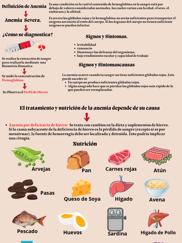 Anemia Severa | PDF | Anemia | Glóbulo rojo