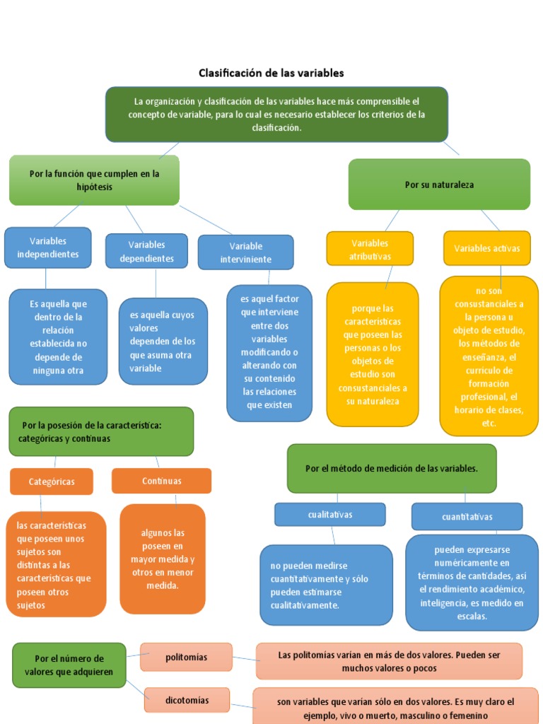 Clasificación De Las Variables Pdf Science Cognición