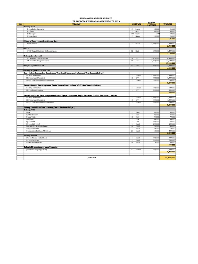 Rab PKK 2023 | PDF